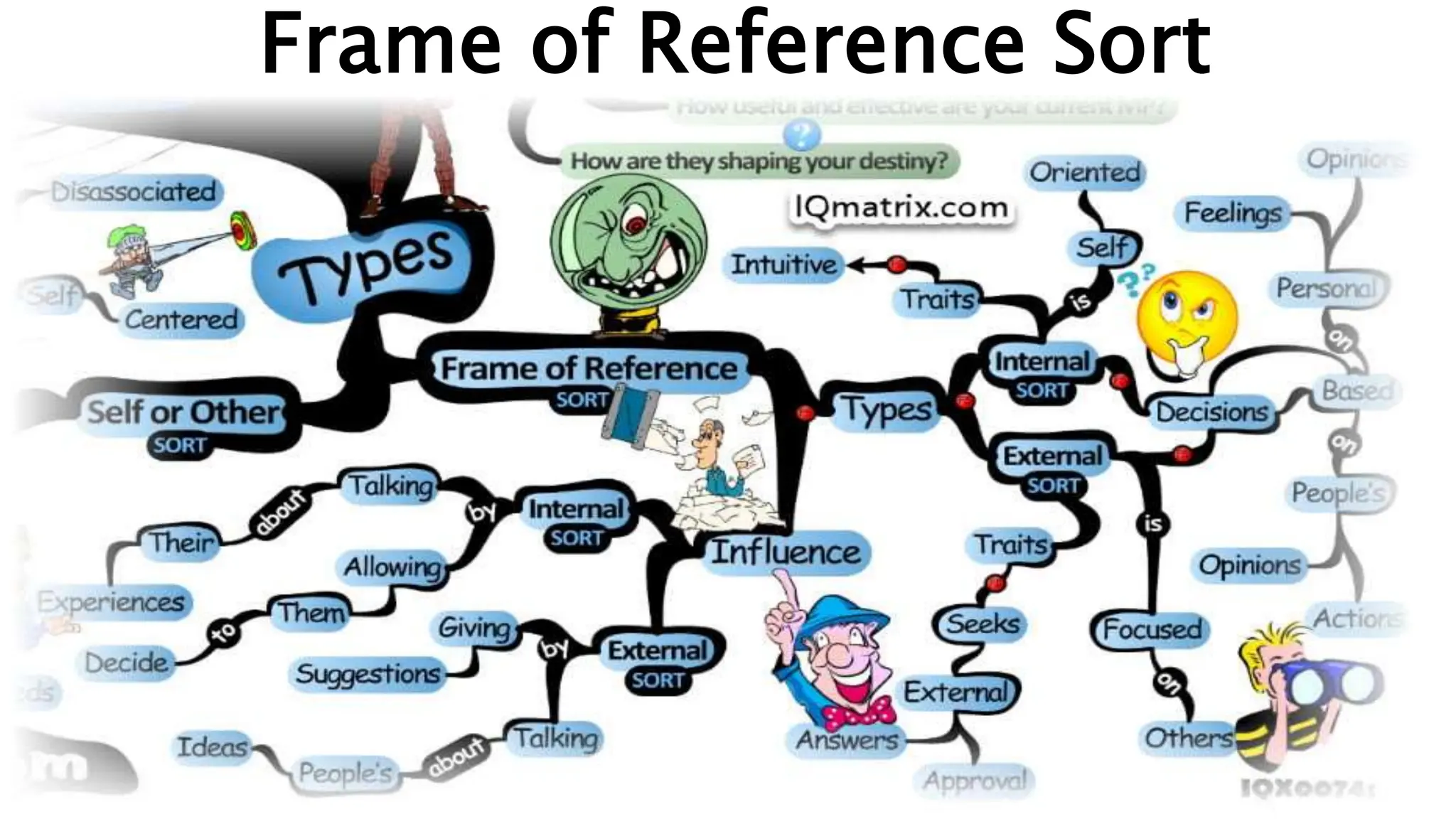 Common Meta Programs For Individual Pptx