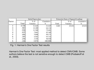Common Method Variance Detection in Business Research | PDF | Business ...