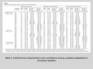 Common Method Variance Detection in Business Research | PDF | Business ...