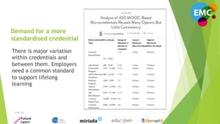 Common microcredential framework | PPT