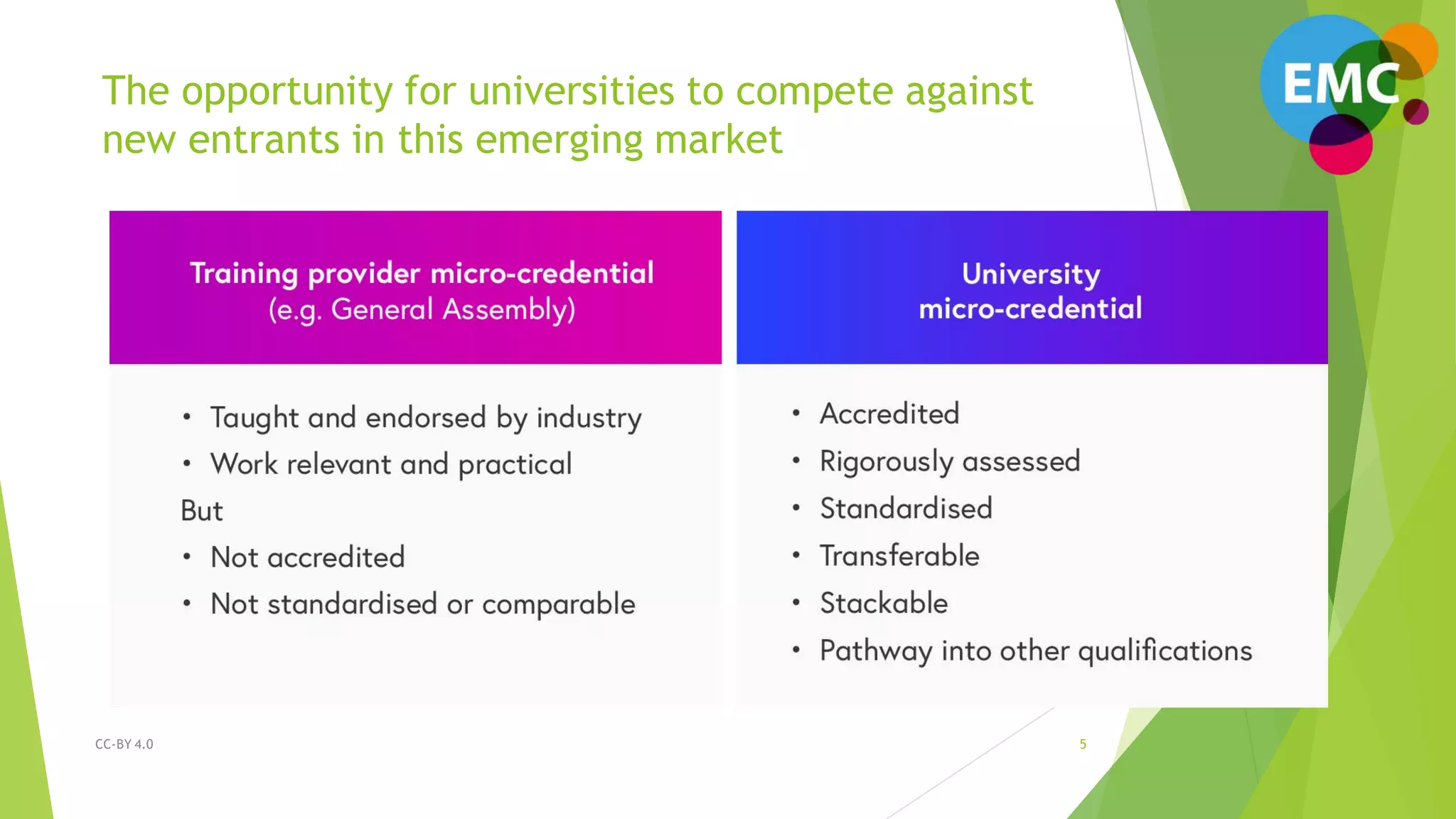 Common microcredential framework discussion at European Business Forum 25 10-2019 | PPT
