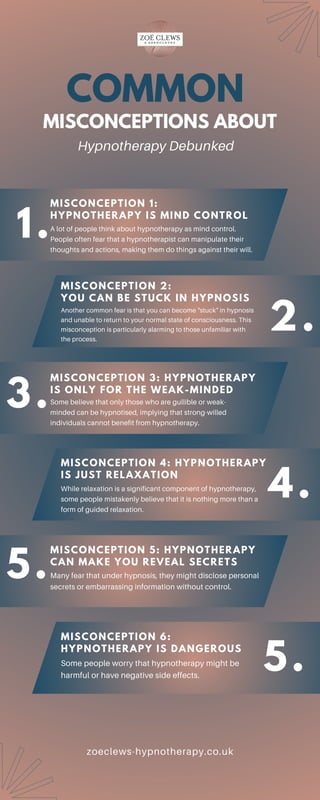 Common Misconceptions about Hypnotherapy Debunked.pdf