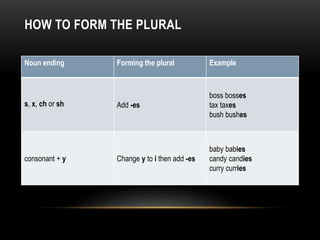 Common mistake in nouns is about some mistakes in Noun | PPT
