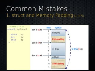 Common mistakes in C programming | PDF | Programming Languages | Computing