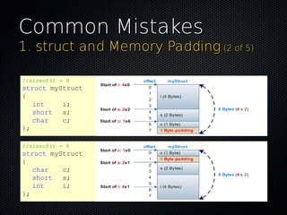 Common mistakes in C programming | PDF | Programming Languages | Computing
