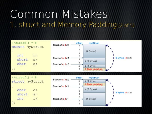 Common mistakes in C programming | PPT
