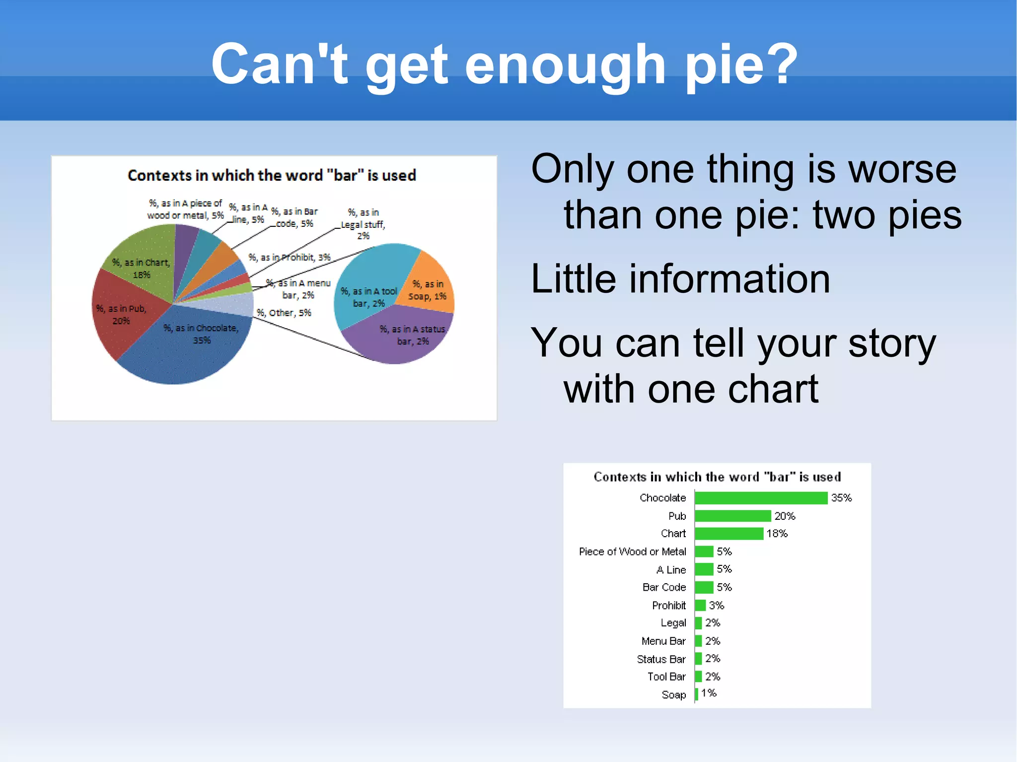 Common Mistakes In Data Visualization | ODP