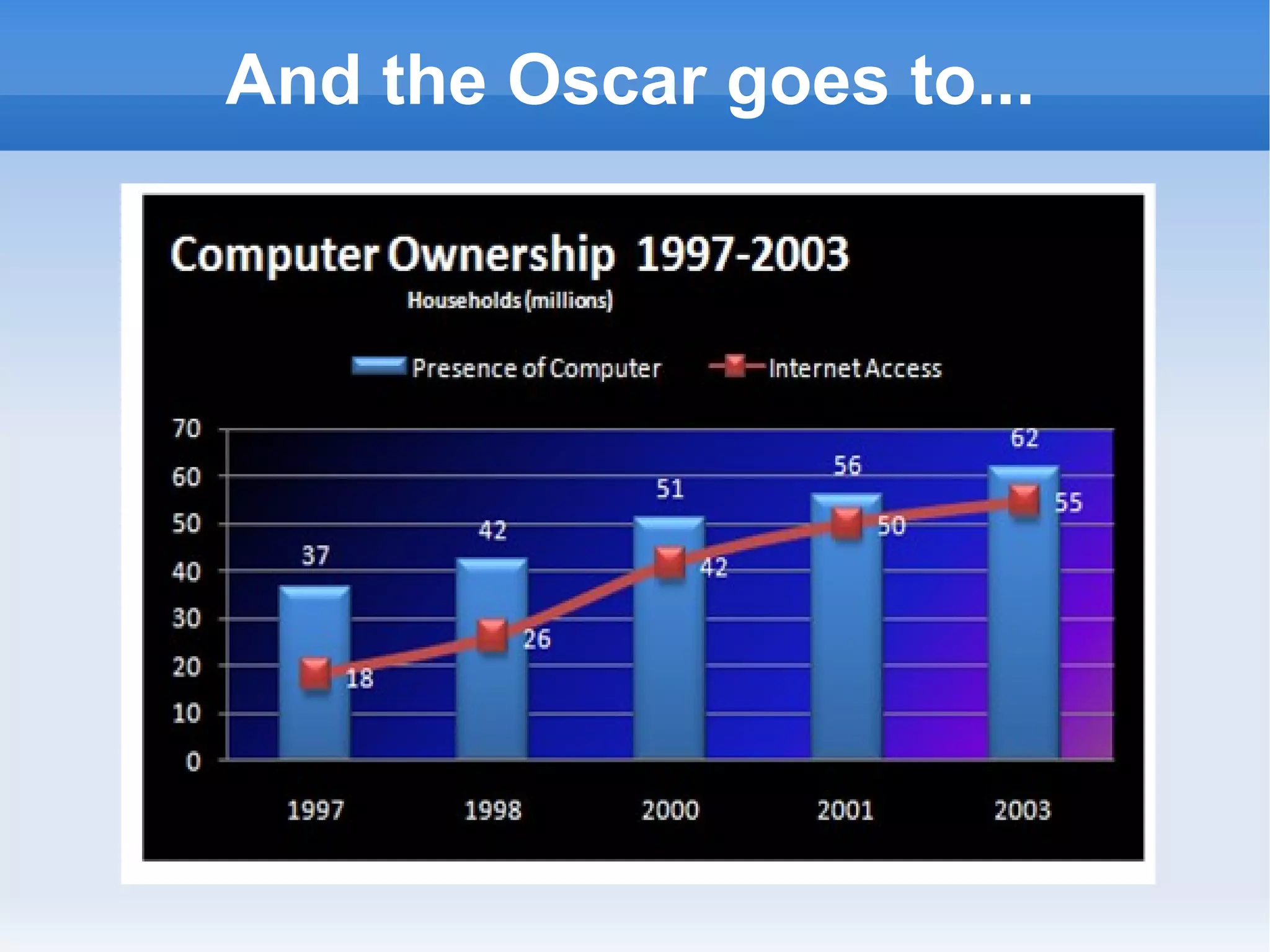 Common Mistakes In Data Visualization | ODP