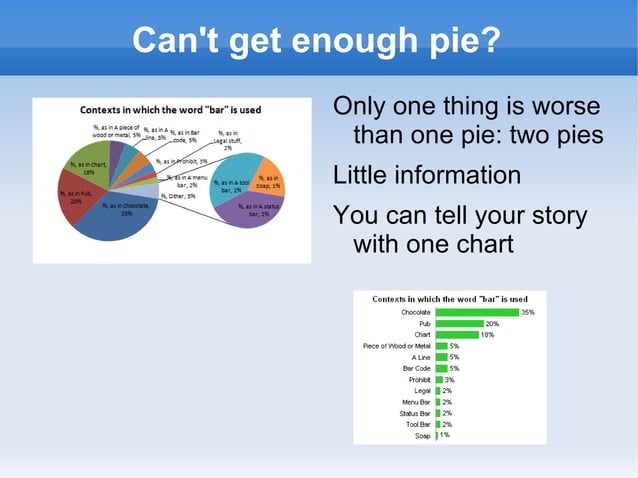 Common Mistakes In Data Visualization | ODP