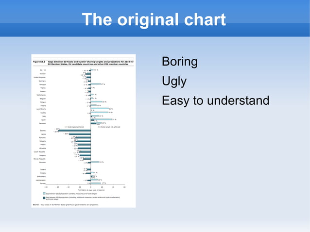 Common Mistakes In Data Visualization | ODP
