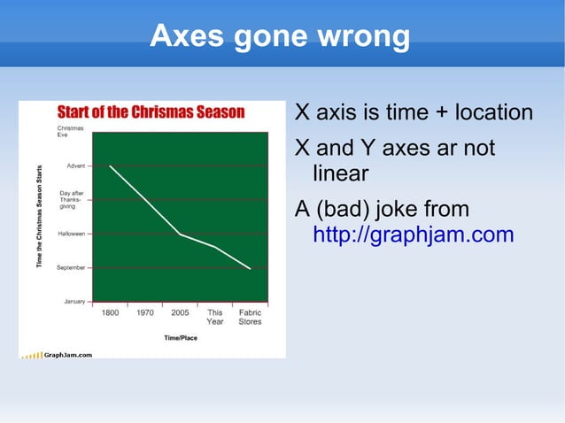 Common Mistakes In Data Visualization | ODP