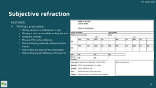 Common mistakes in Refraction | PPTX
