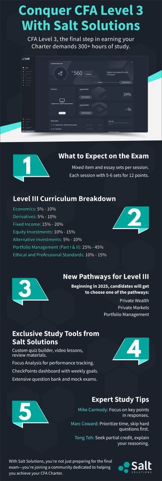 Common Mistakes to Avoid in CFA Level 1 Preparation.pdf