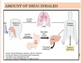 Common mistakes with inhalers | PDF