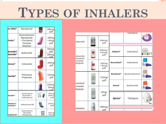 Common mistakes with inhalers
