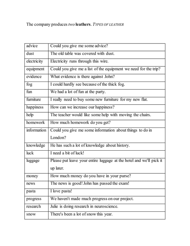 Common mistakes with plurals | DOCX | Food & Drink