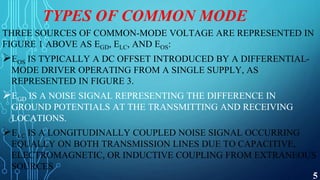 common mode rejection in real time system.pptx
