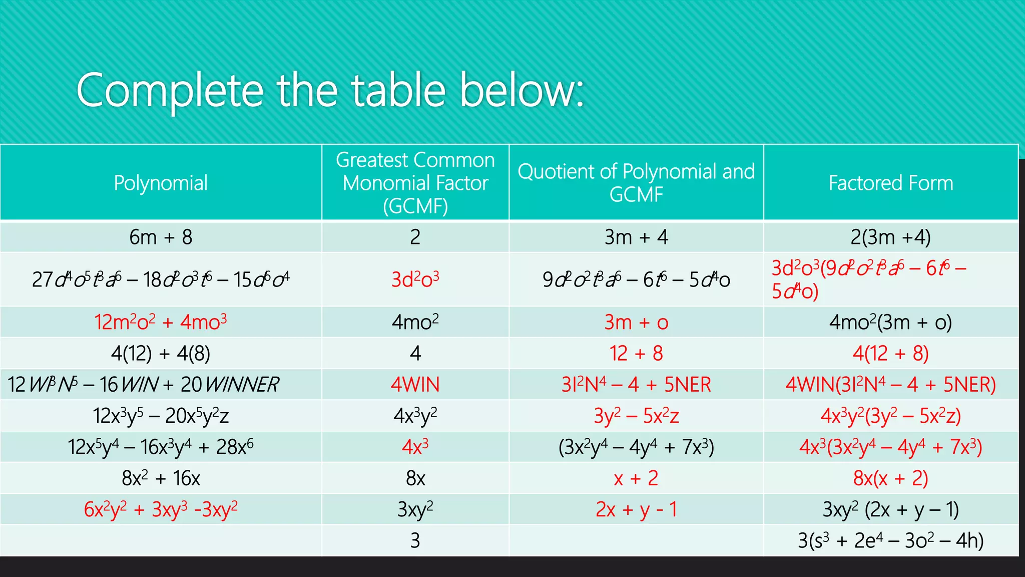 Common monomial factoring | PPT