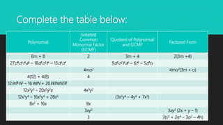 Common monomial factoring | PPT