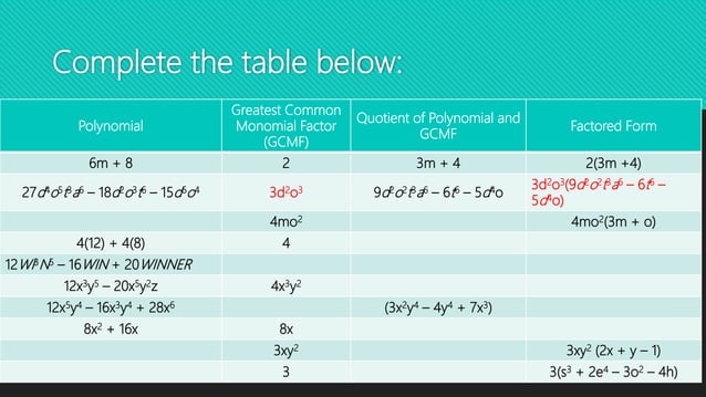 Common monomial factoring | PPT