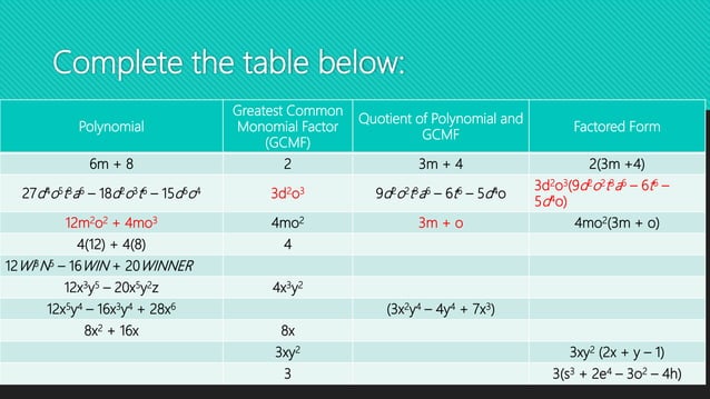 Common monomial factoring | PPT