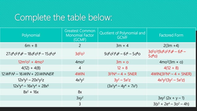 Common monomial factoring
