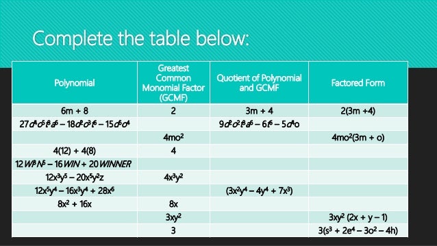 Common monomial factoring