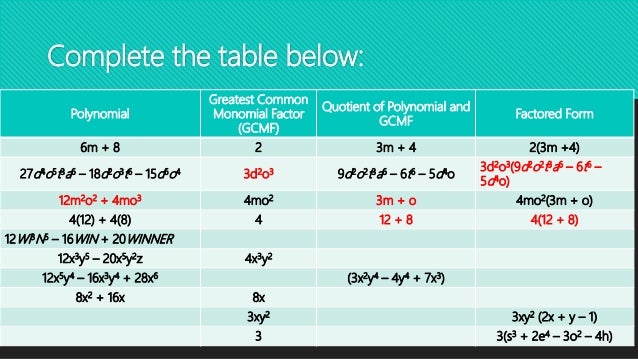 Common monomial factoring