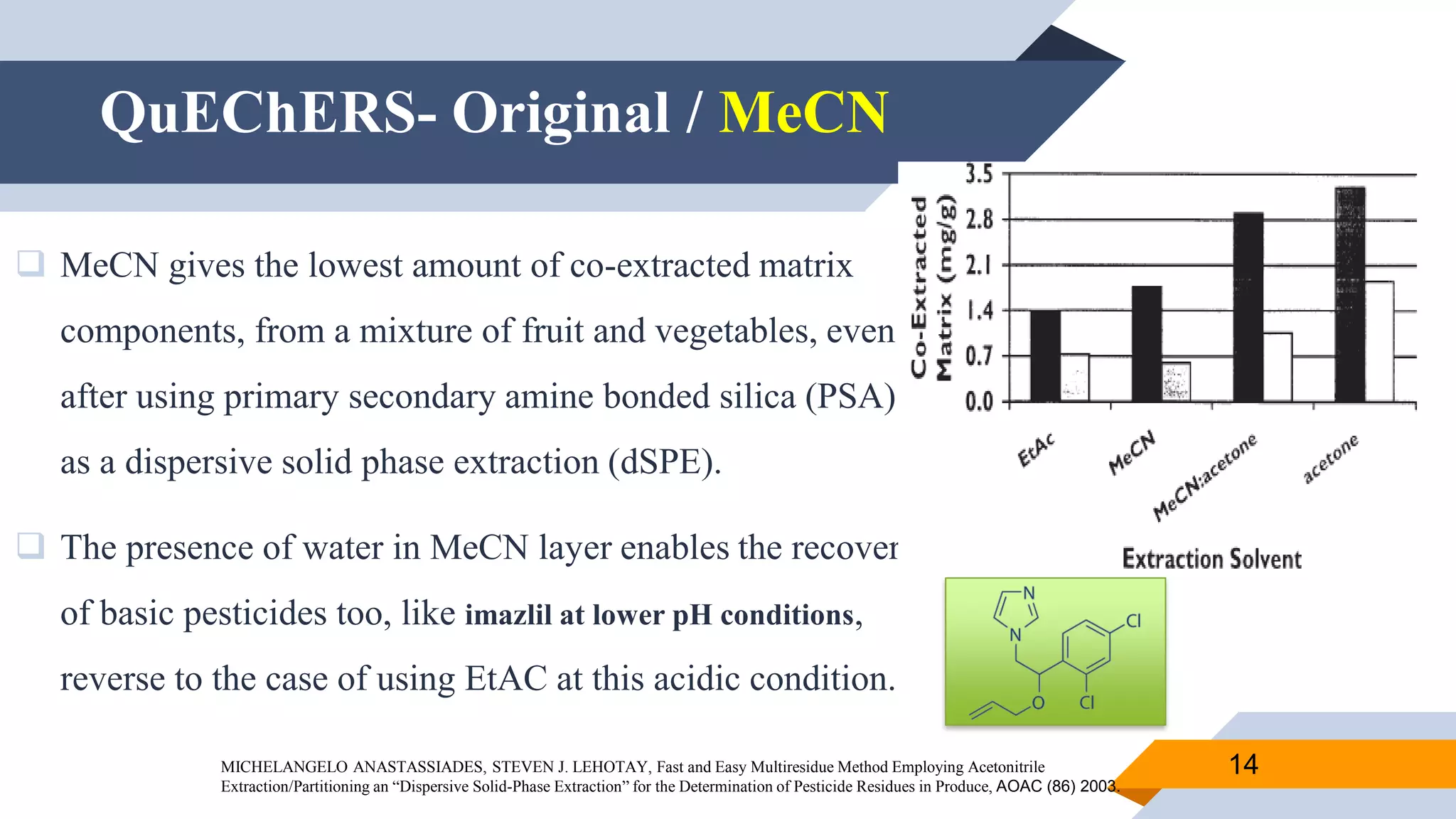 Common multi pesticide residue extraction methods.Renamed_0001.pdf