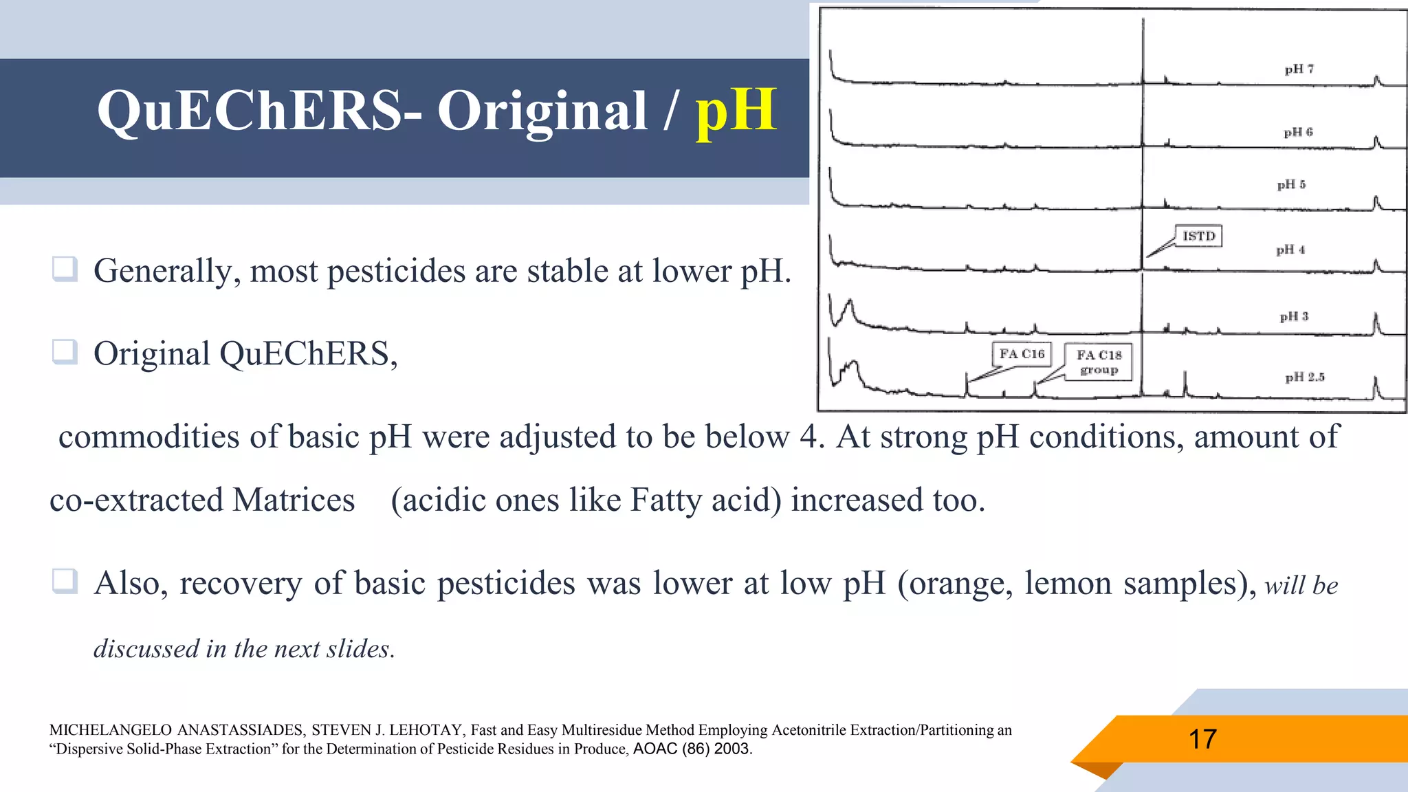 Common multi pesticide residue extraction methods.Renamed_0001.pdf