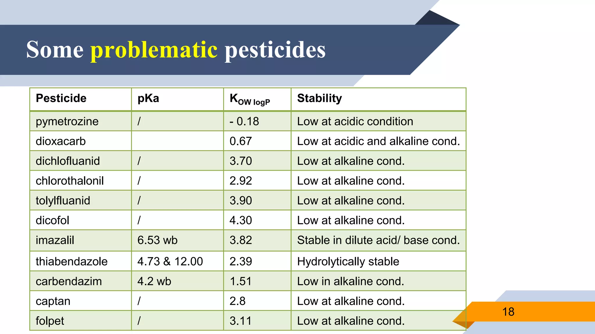 Common multi pesticide residue extraction methods.Renamed_0001.pdf