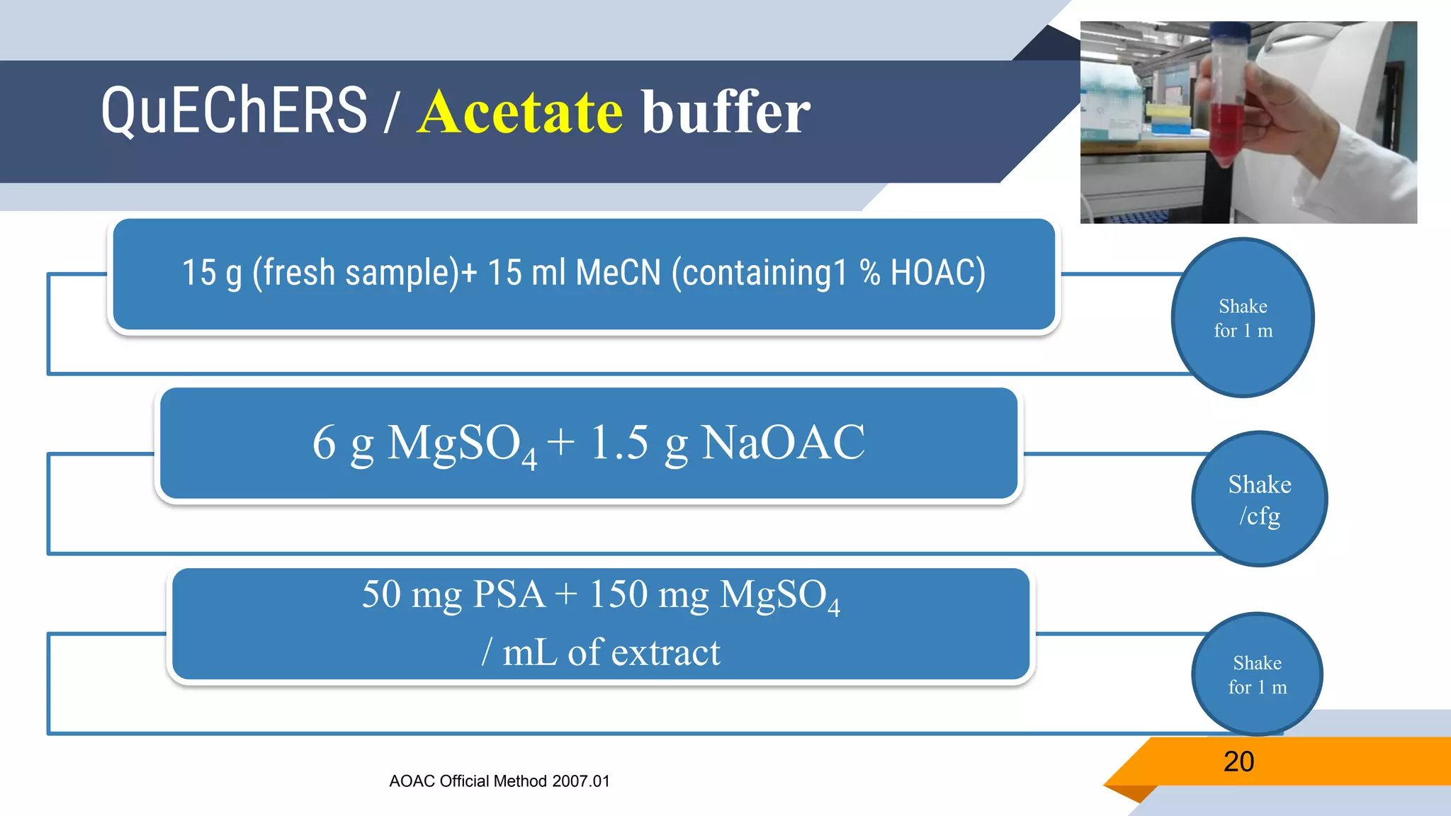 Common multi pesticide residue extraction methods.Renamed_0001.pdf