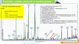 Common multi pesticide residue extraction methods.Renamed_0001.pdf