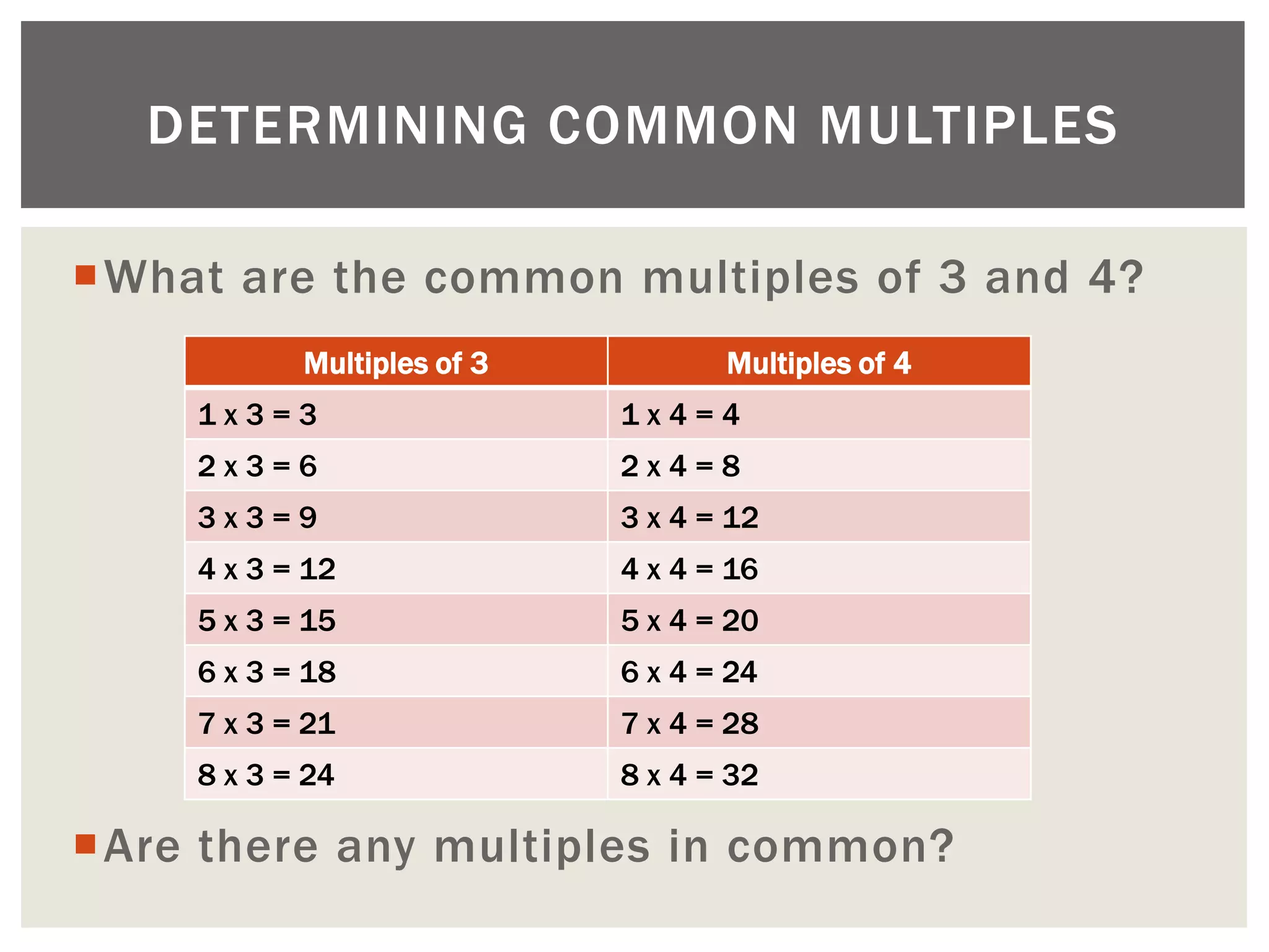 Common Multiples and Common Factors | PPTX