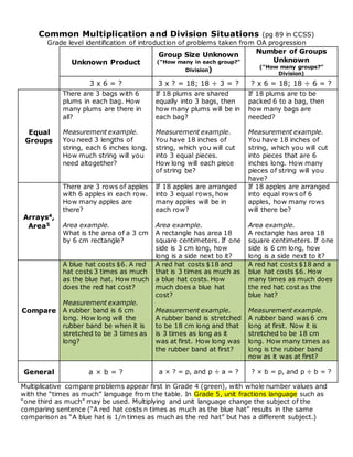 Common multiplication and division situations shaded | DOCX