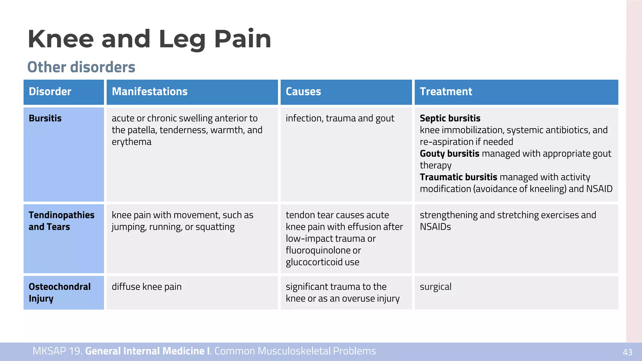 Common Musculoskeletal Problems.pptx