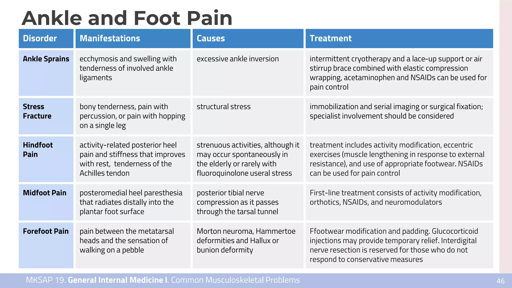 Common Musculoskeletal Problems.pptx