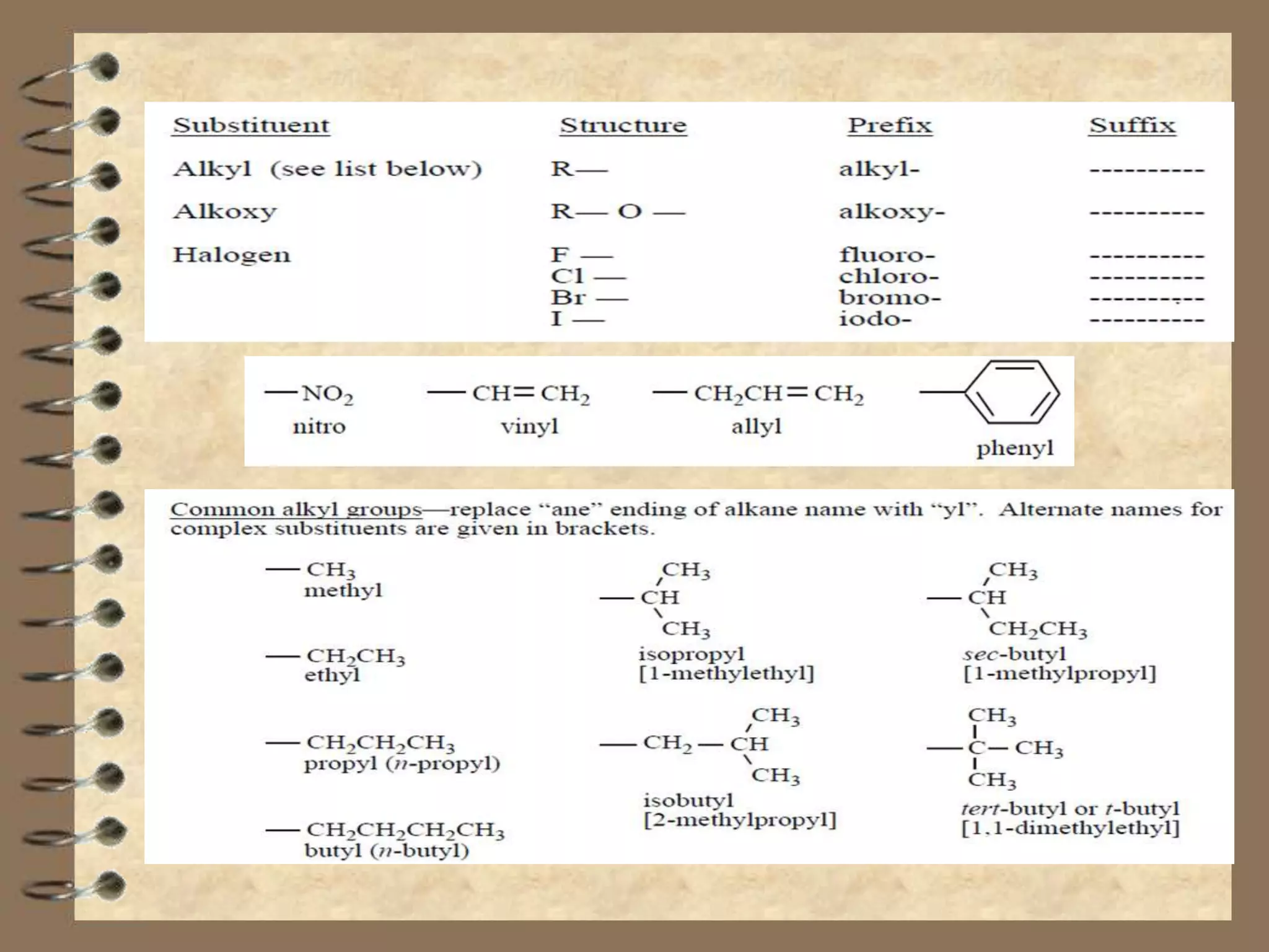 Common names of alkanes | PPT