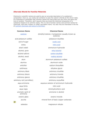 Common names of chemicals | PDF
