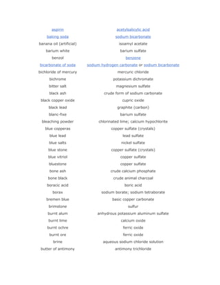 Common names of chemicals | PDF