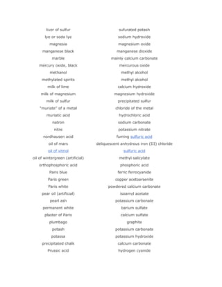 Common names of chemicals | PDF