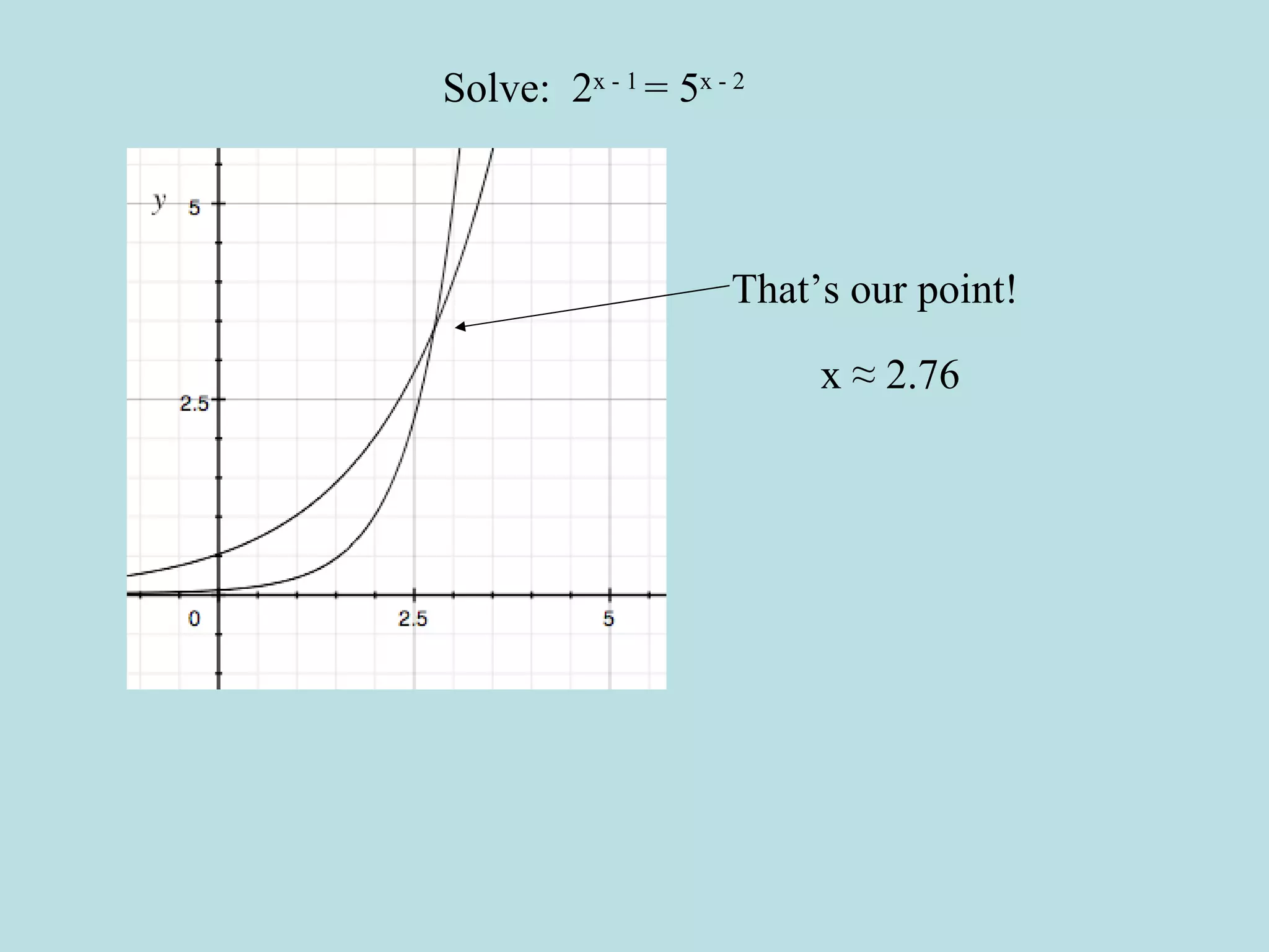 Common Natural Logarithms Ppt
