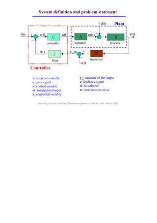 Common nonlinearity1 | PDF | Physics | Science