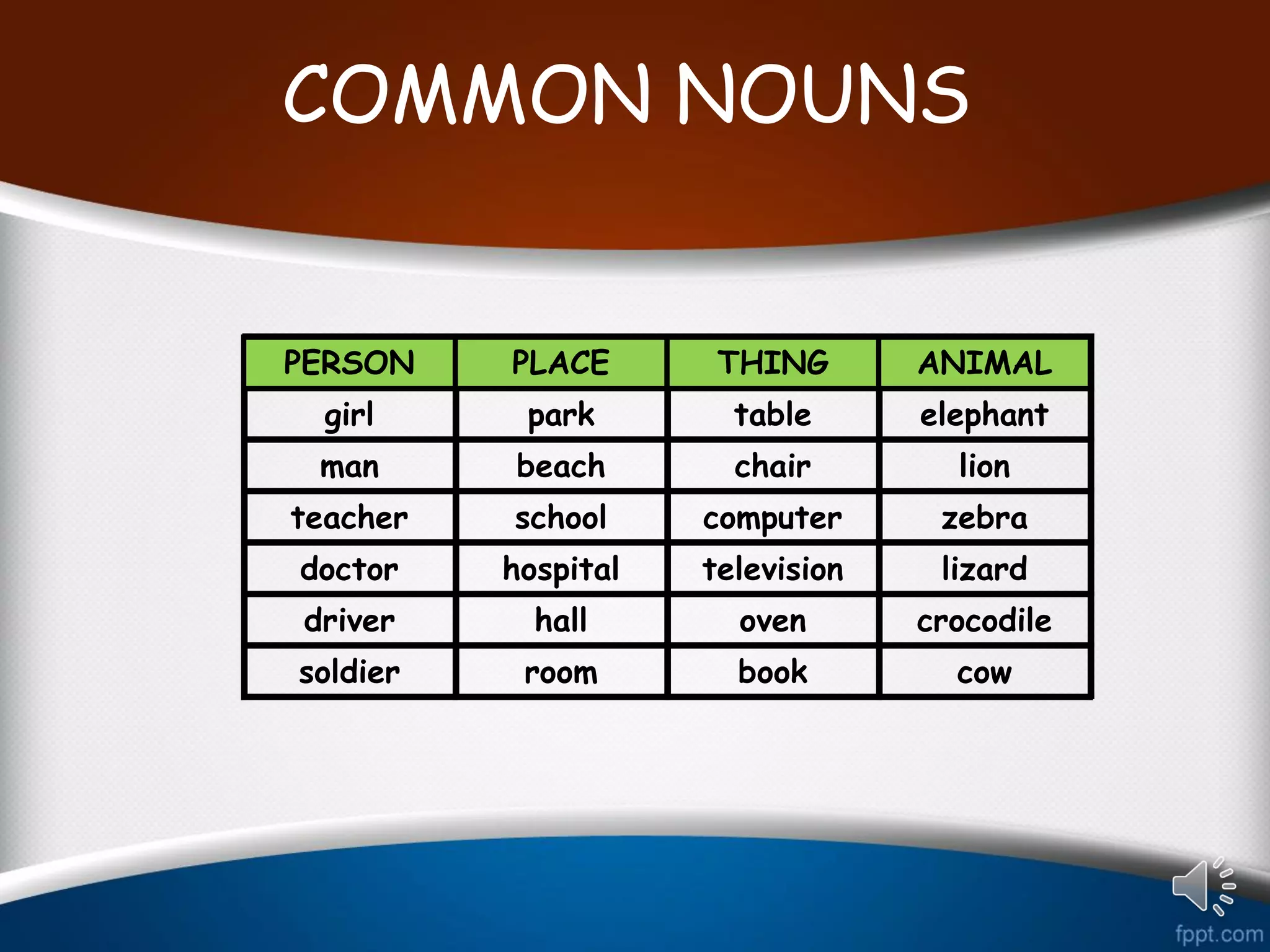 Common Nouns | PDF
