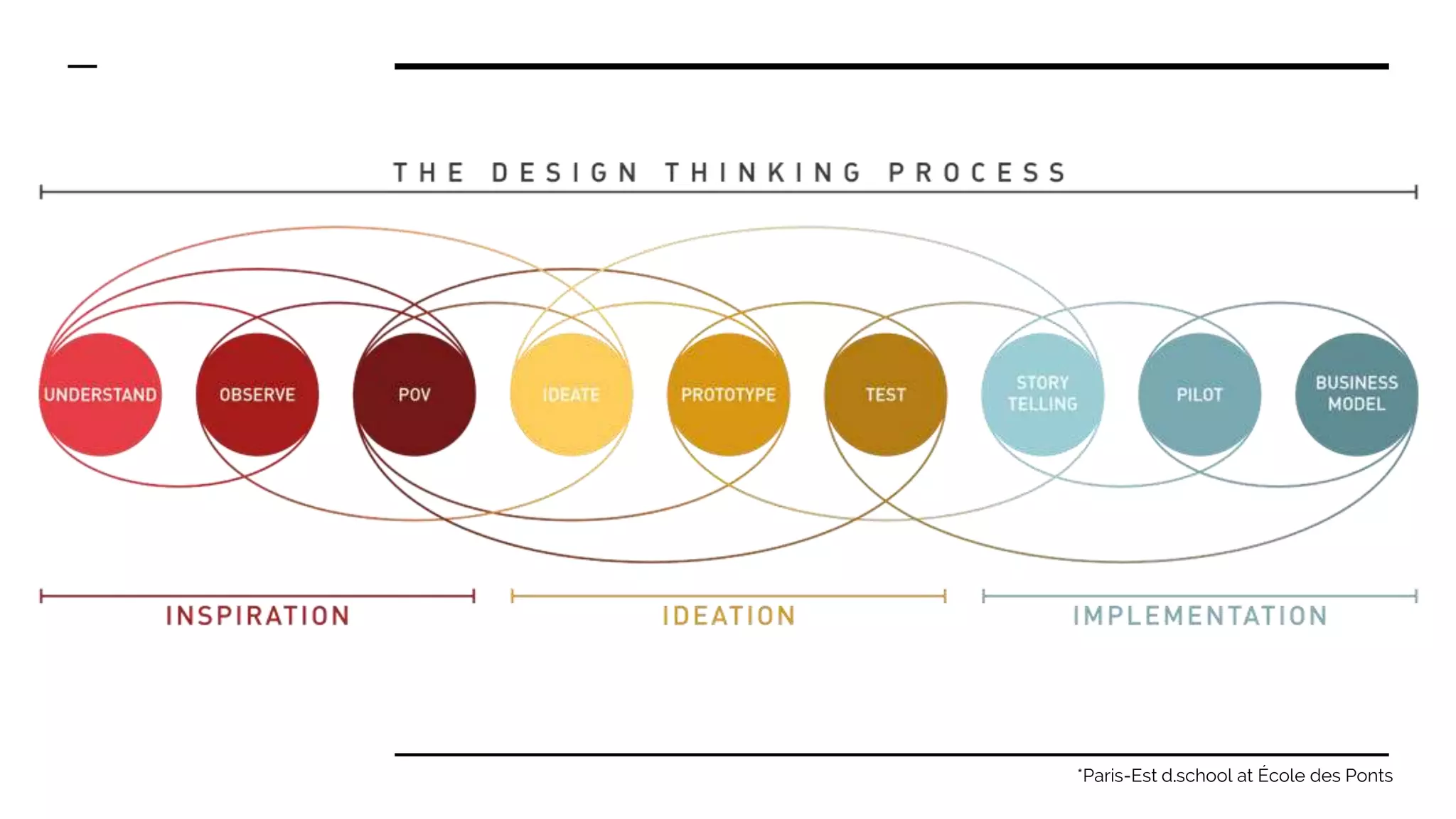Solving Real-Life Problems with Design | PPT | Free Download