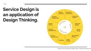 Solving Real-Life Problems with Design | PPT