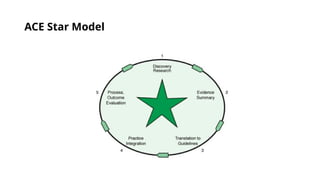 Common Nursing Practice Theory EBP Theory | PPT