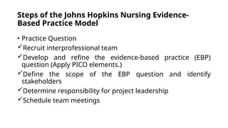 Common Nursing Practice Theory EBP Theory | PPT