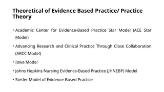Common Nursing Practice Theory EBP Theory | PPT