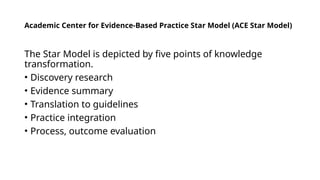 Common Nursing Practice Theory EBP Theory | PPT